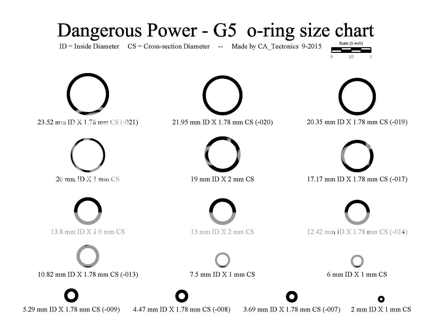 Dangerous Power O ring Size Charts dangerous-power-o-ring-size-charts